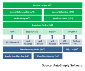 AutoSimply Manufacturing Software | Front Line Systems